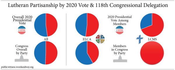 What Congress Reveals About Lutheran Denominations - Word&Way