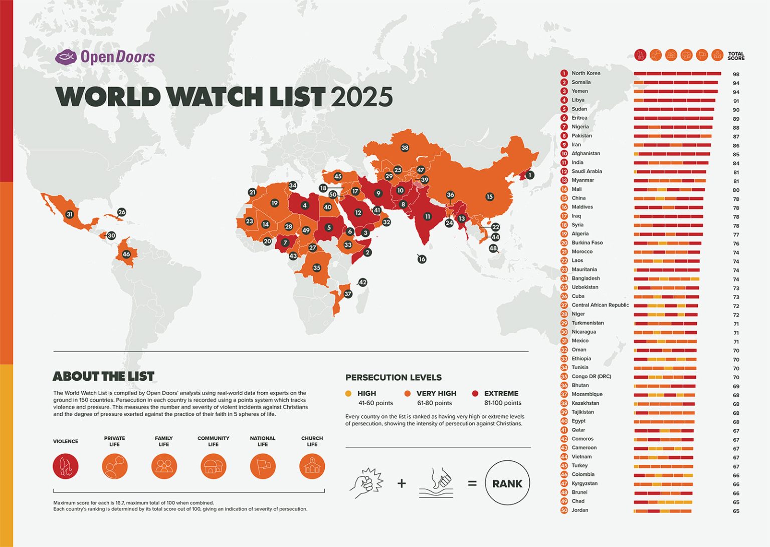 1 in 7 Global Christians Faces 'High-Level' Persecution: Open Doors ...